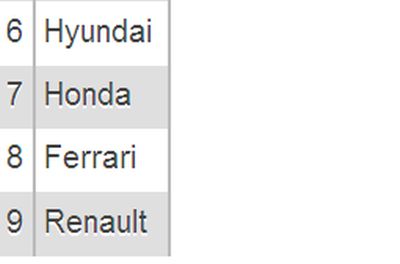 Creating Dynamic Drop Down List In Php